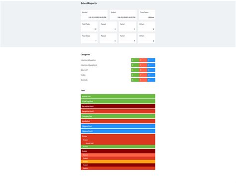 Extent Report Api And Server