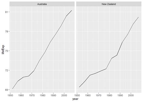 Capitulo Ggplot Curso R Base