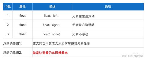 web前端复习 web前端设计复习 csdn博客