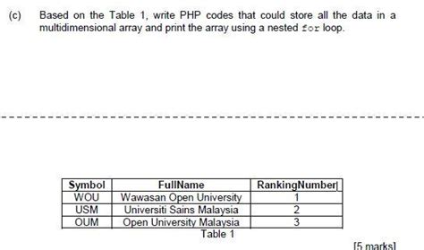 Solved C Based On The Table Write PHP Codes That Could Chegg