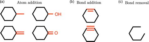 Three Defined Actions For Rl ¹¹⁶ A Atom Addition Atoms In A Set Of