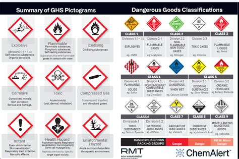 Understanding Substances Of Very High Concern Svhcs And The Role Of
