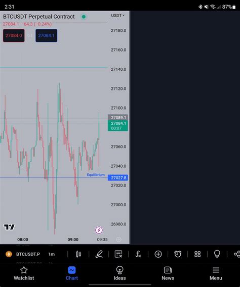 Galaxy Zfold4 And Android Tablet Showing Half Display When Chart Is
