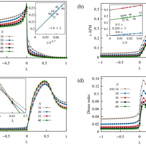 5 Degrees Of Freedom For The Raviart Thomas Element Download Scientific Diagram