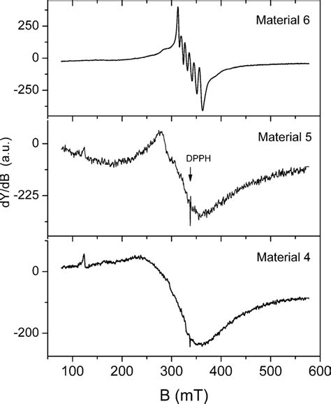 room temperature electron paramagnetic resonance spectra of materials