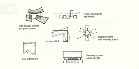 Basics Parti Diagram Diagram Architecture Concept Design