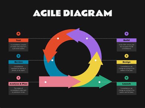 Cyclus Infographic Afbeeldingen Gratis Downloaden Op Freepik