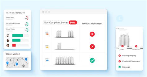 How Store Level Insights Turned Non Compliance Into Sales Growth