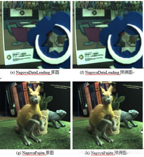 《多视图视频编码的帧间预测》（inter Prediction For Multiview Video Coding） 2019多视角编码