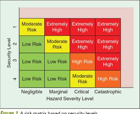 Figure 1 From Cybersecurity The Forgotten Issue In Railways Security Can Be Woven Into Safety