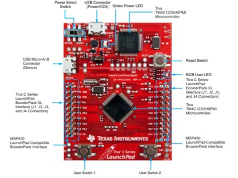 Getting Started With TivaWare Launchpad Basics Wikifab