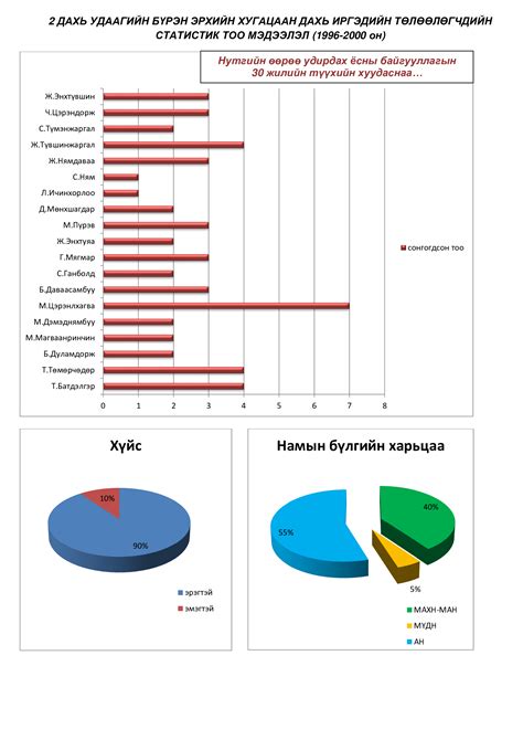 НӨУЁБайгууллагын 30 жилийн ойд зориулав