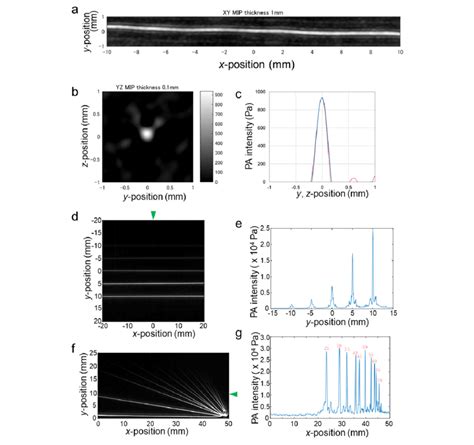 Experimental Results Of Phantoms For The Line Spread Function Lsf