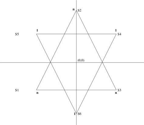 Bad Example For Discrete 1 Median Clustering Download Scientific Diagram