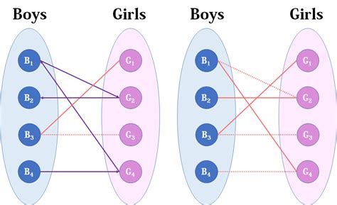 算法学习笔记 5 ：匈牙利算法 知乎