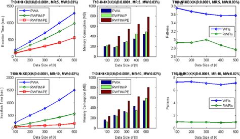 Scalability Under Varied Dataset Sizes Download Scientific Diagram