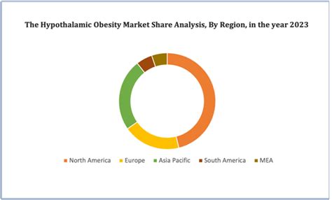 Get More Details On This Report Request Free Sample