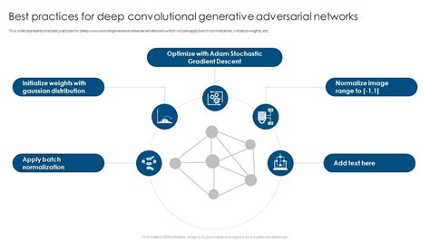 Best Practices For Deep Convolutional Generative Adversarial Networks