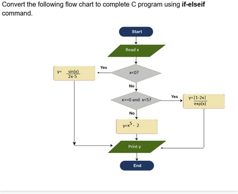 Solved Convert The Following Flow Chart To Complete C Chegg Com