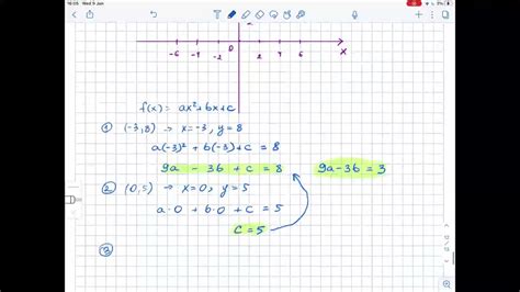 Find The Equation Of The Quadratic Function F Whose Graph Is Shown