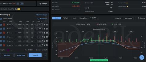 Weekly Levels Nifty And Bank Nifty Weekly Expiry Strategy For June Expiry