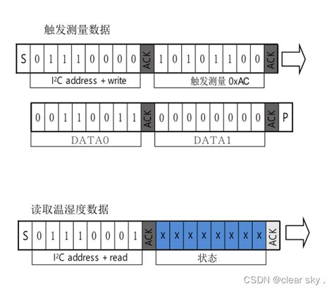 协议 Stm32读取aht20程序示例aht20例程 Csdn博客