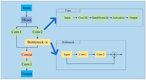 research on rail surface defect detection based on improved centernet
