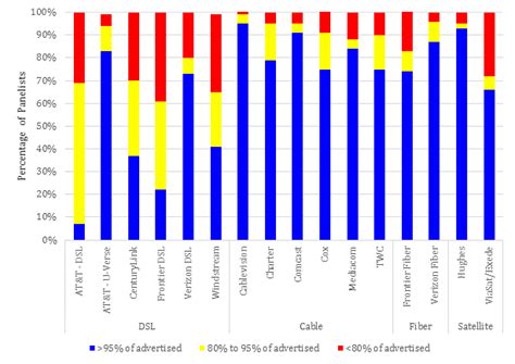 Angry Comcast Customer Set Up Raspberry Pi To Auto Tweet Speed Test Results Ars Technica