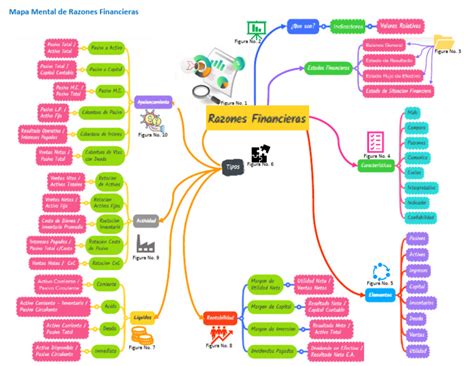 Mapa Mental De Razones Financieras Pdf