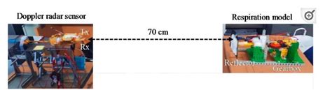 10525ghz Doppler Effect Microwave Motion Sensor Sensors Arduino Forum