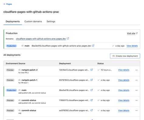 GitHub ActionsでビルドしてCloudflare Pagesにデプロイする