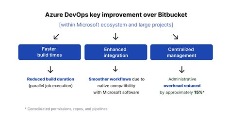 Migration From Bitbucket To Azure DevOps - A Quick Guide - Blog | GitProtect.io