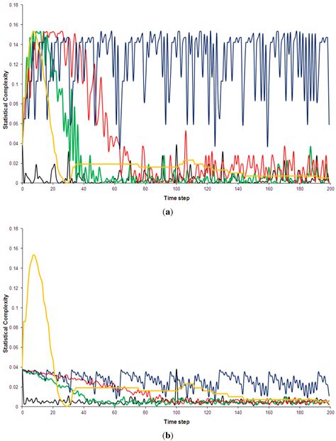 Entropy Special Issue Arrow Of Time