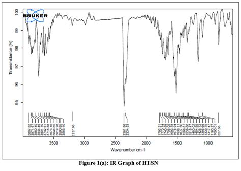 Simultaneous Determination Of Cobalt And Iron Made Easy Results From Hpsam Oriental Journal