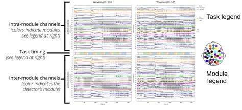 Quality Control Qc Reports