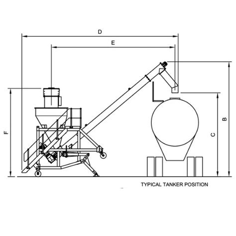 Bulk Tanker Loader Bulkmatic