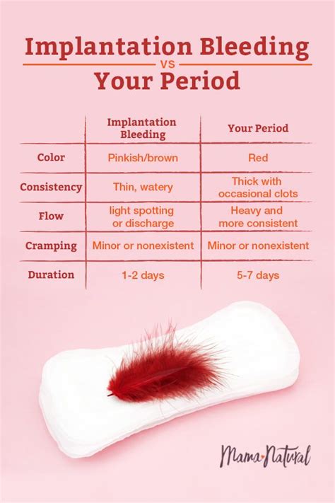 Does Spotting Happen Before Period