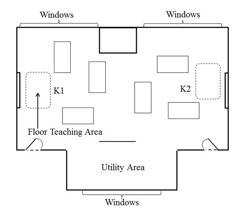 What Is A Classroom Floor Plan At Sammy Parra Blog