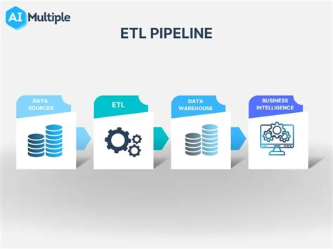 ETL Pipeline What It Is Why It Matters Use Cases Applications