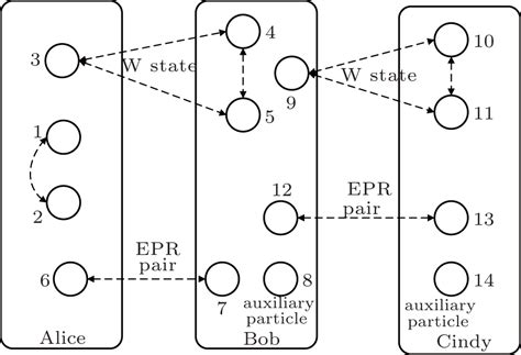 multi hop teleportation based on w state and epr pairs