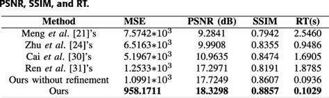 A Cascaded Convolutional Neural Network For Single Image Dehazing