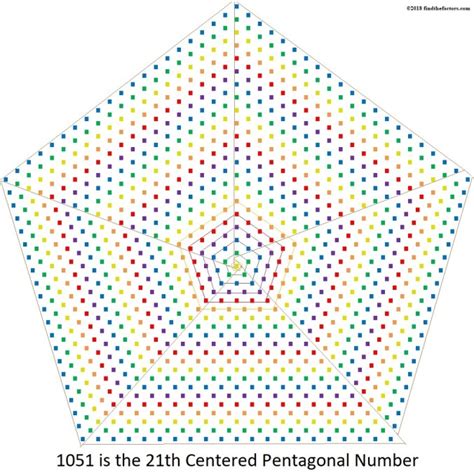 1051 Centered Pentagonal Number Find The Factors