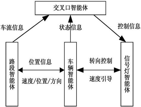 Intersection Signal Control Method Based On Multiple Intelligent Agents Eureka Patsnap