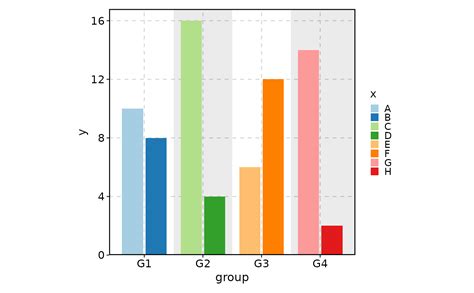 bar plot — barplot plotthis