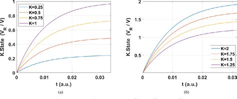 Figure 7 From A Compact Model Of Threshold Switching Devices For
