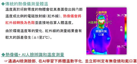 Signage型看板型體溫檢測ai人臉辨識系統 大大通