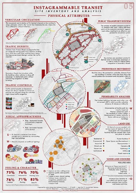 Pin By Shan13 Lv On ·设计展板 Architecture Design Presentation Architecture Concept Diagram Site