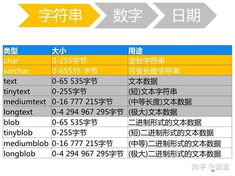 初识mysql 知乎