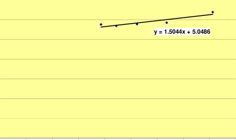 Figure A2 Klinkenberg Correction Plot For Core 1 Download Scientific Diagram