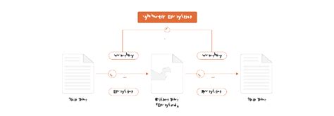 Practical Considerations Of Magento 2 Generate Encryption Key